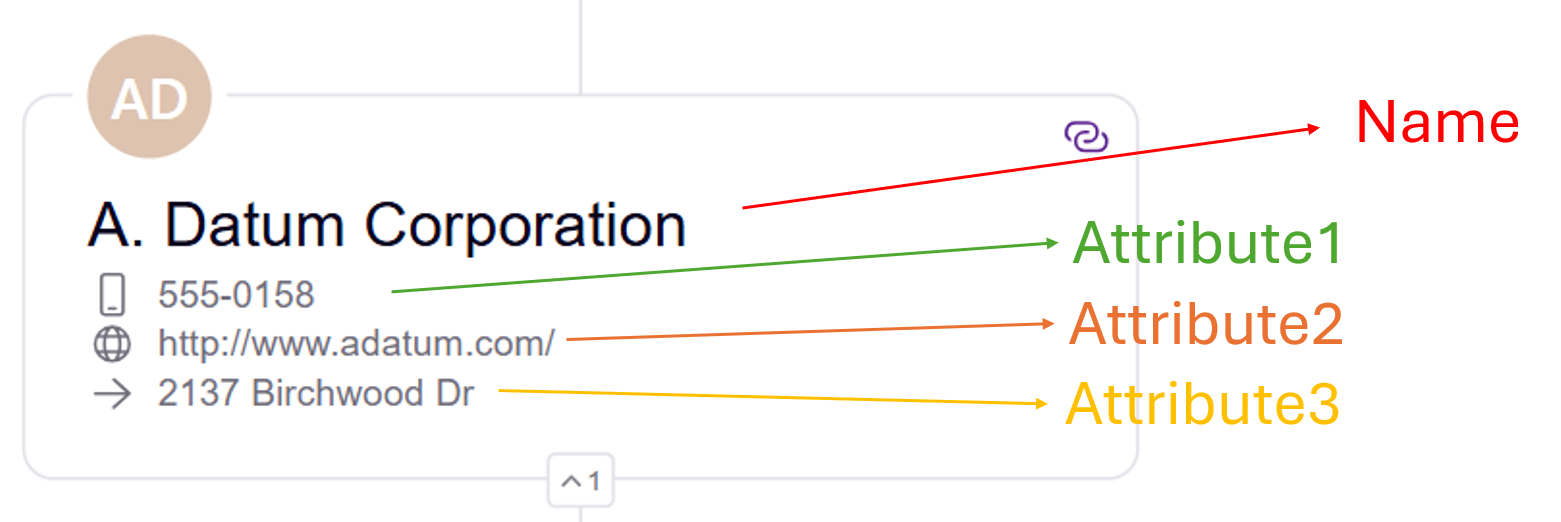 PCF_HierarchyControl/README.md at master · carfup/PCF_HierarchyControl · GitHub